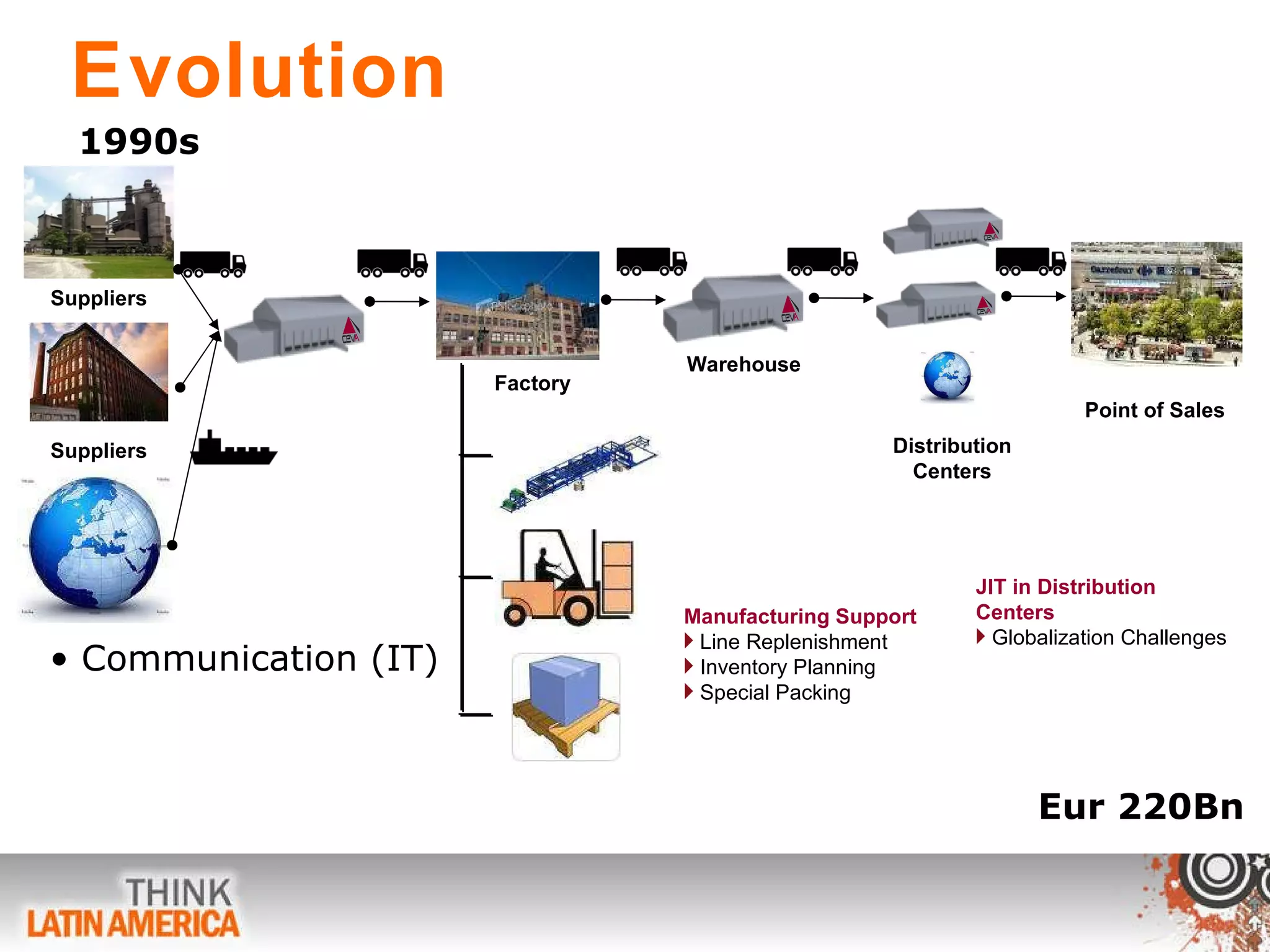 Logistics Lessons to Localization Stakeholders, by Wagner Covos | PPS ...