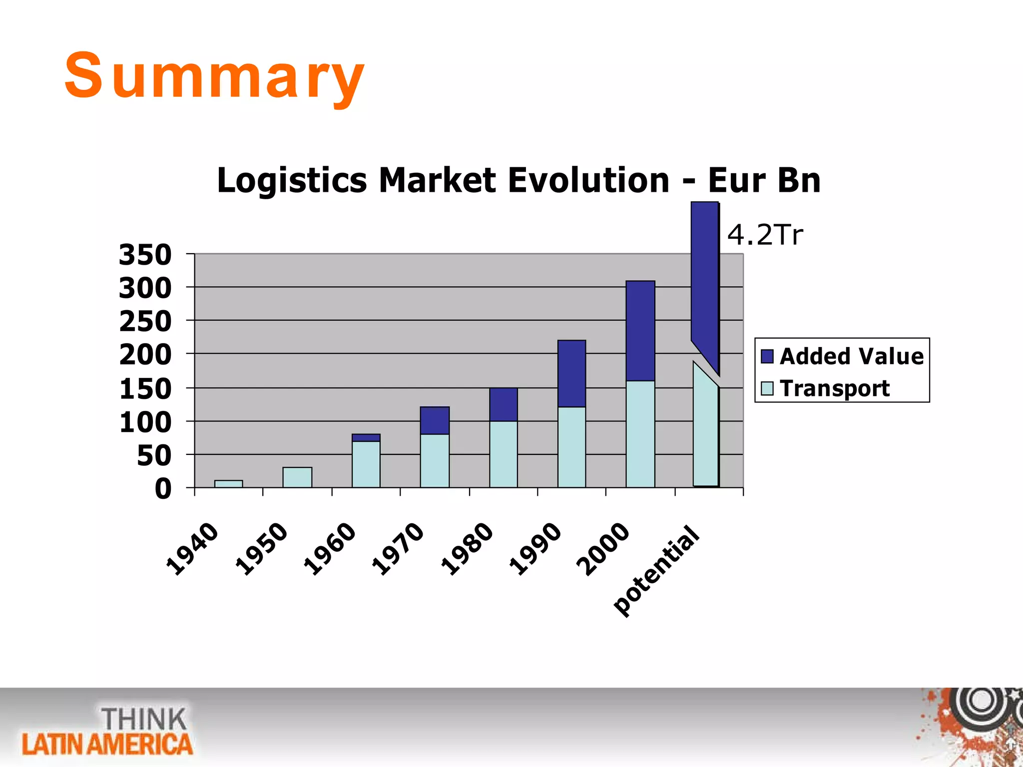Logistics Lessons to Localization Stakeholders, by Wagner Covos | PPS ...