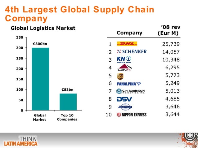 Logistics Lessons to Localization Stakeholders, by Wagner Covos | PPS ...