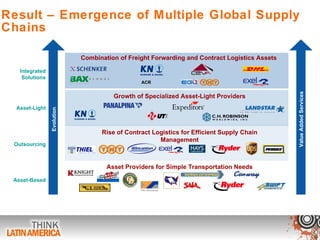 Logistics Lessons to Localization Stakeholders, by Wagner Covos | PPS ...
