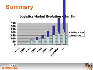 Logistics Lessons to Localization Stakeholders, by Wagner Covos | PPS ...