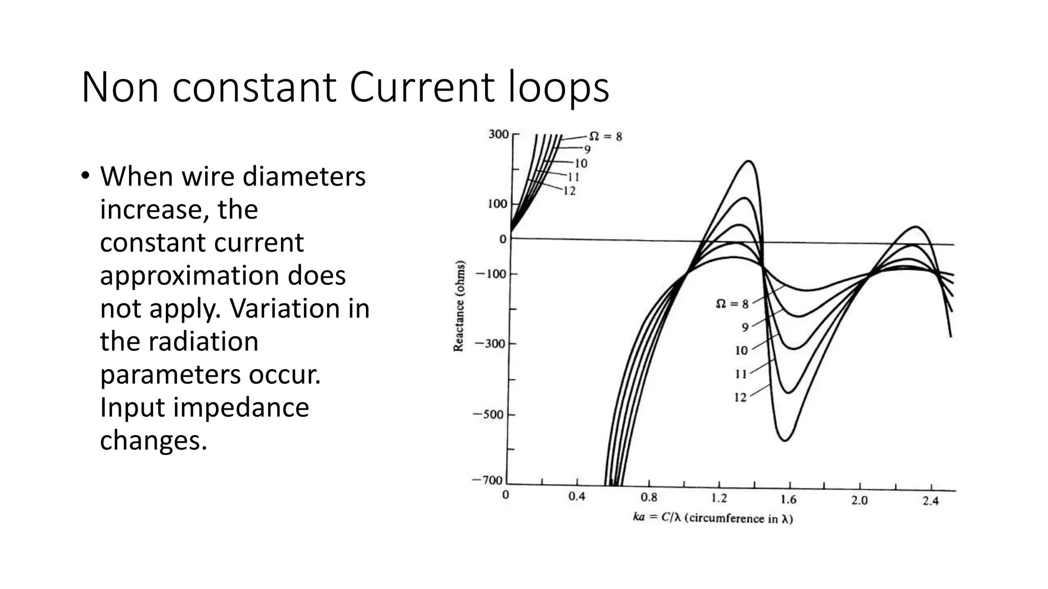 Loop Antennas | PPTX