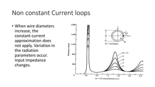 Loop Antennas | PPTX