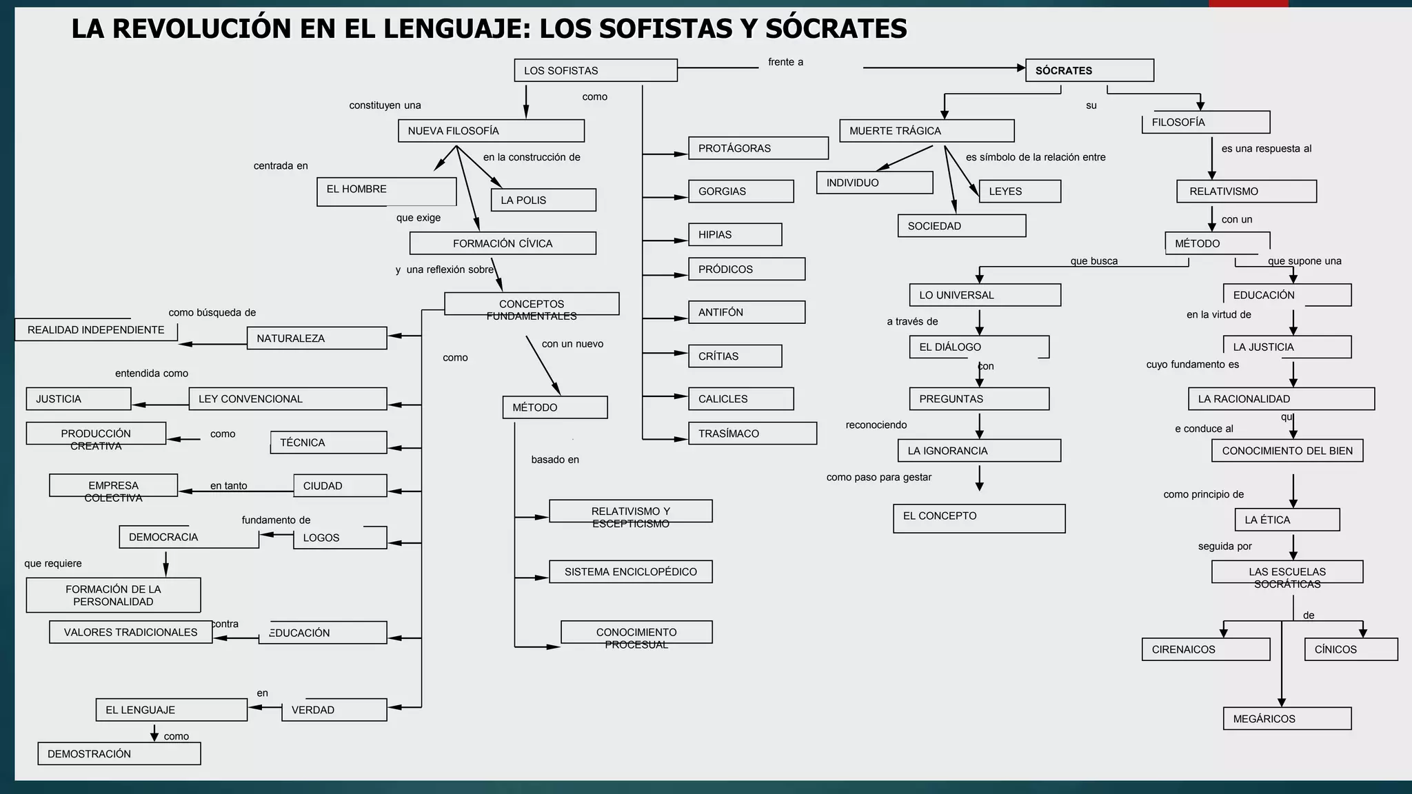 5 - Los Sofistas y Socrates.pptx