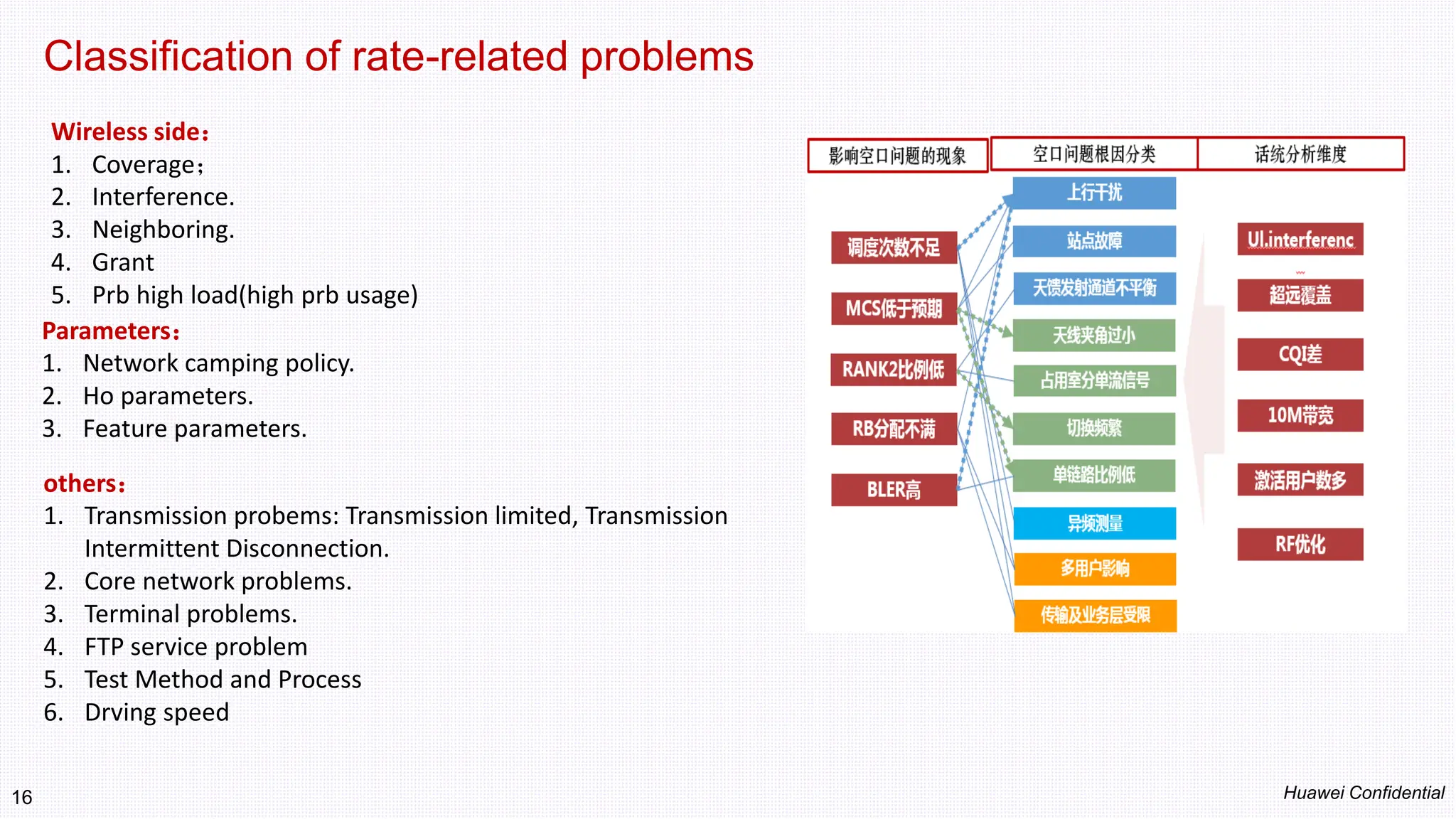 5-LTE-DT FAQS EMERSON EDUARDO RODRIGUES.pptx