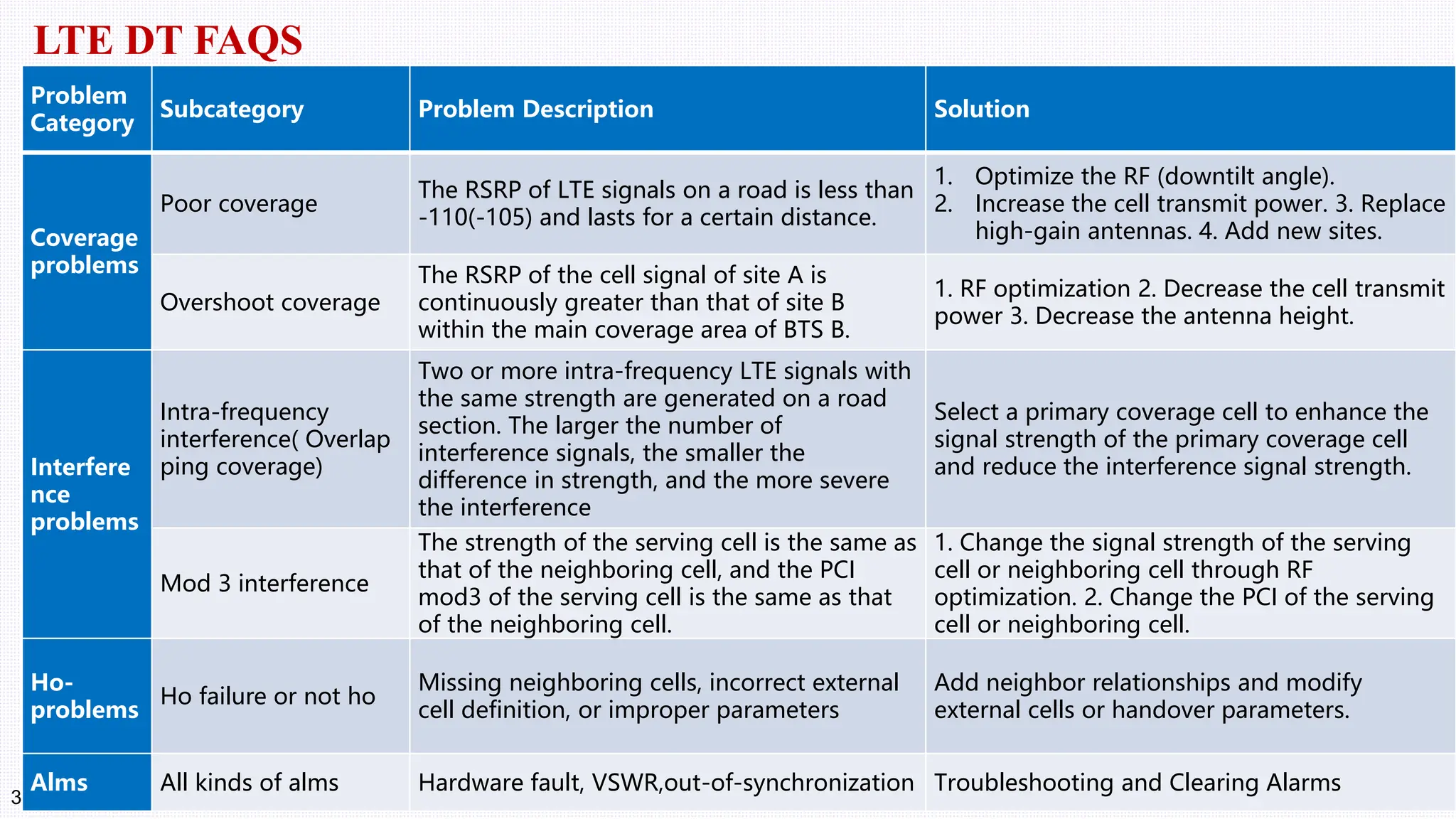 5-LTE-DT FAQS EMERSON EDUARDO RODRIGUES.pptx