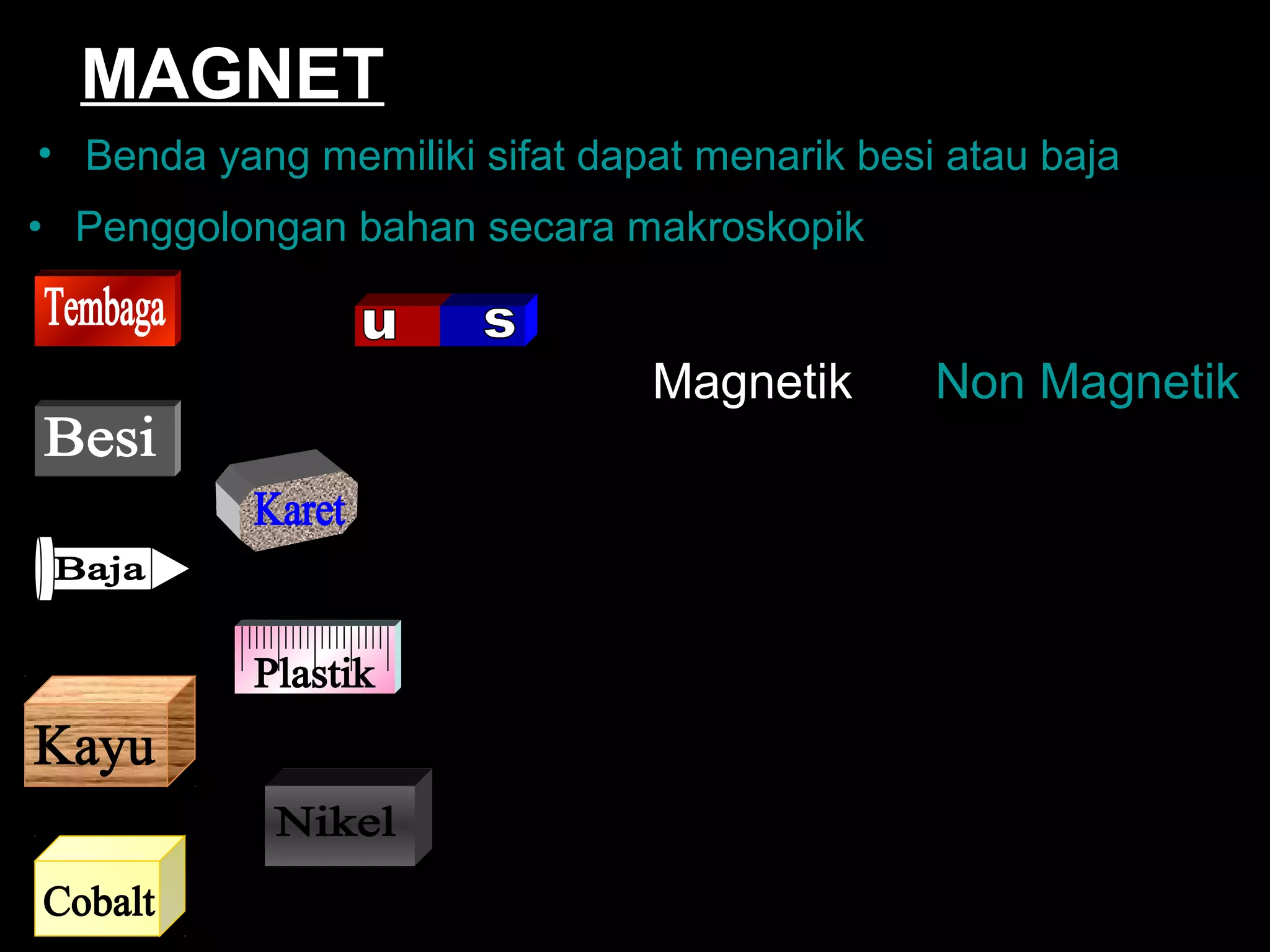 Magnet | PPT