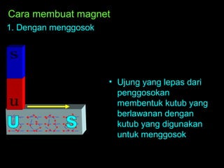 Magnet | PPT