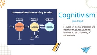 5 theories about learning in the philippines | PPT