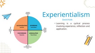 5 theories about learning in the philippines | PPT