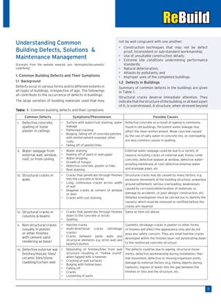 5 major-causes-for-damage | PDF