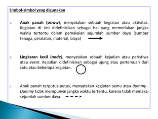 Manajemen Konstruksi : Teknik Manajemen Proyek (Pert dan CPM) | PPT