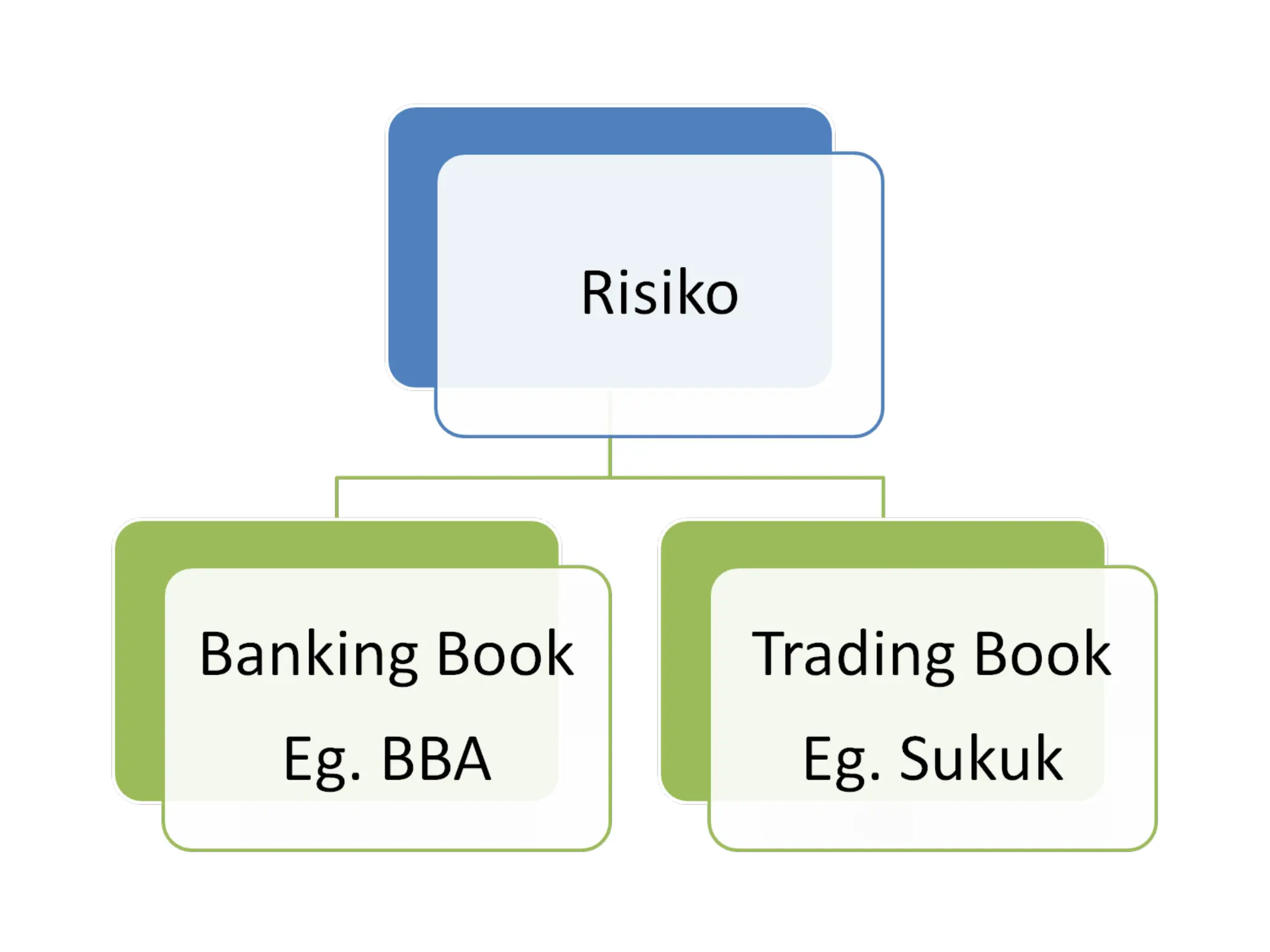 MENGENAL MANAJEMEN RISIKO BANK SYARIAH.ppt
