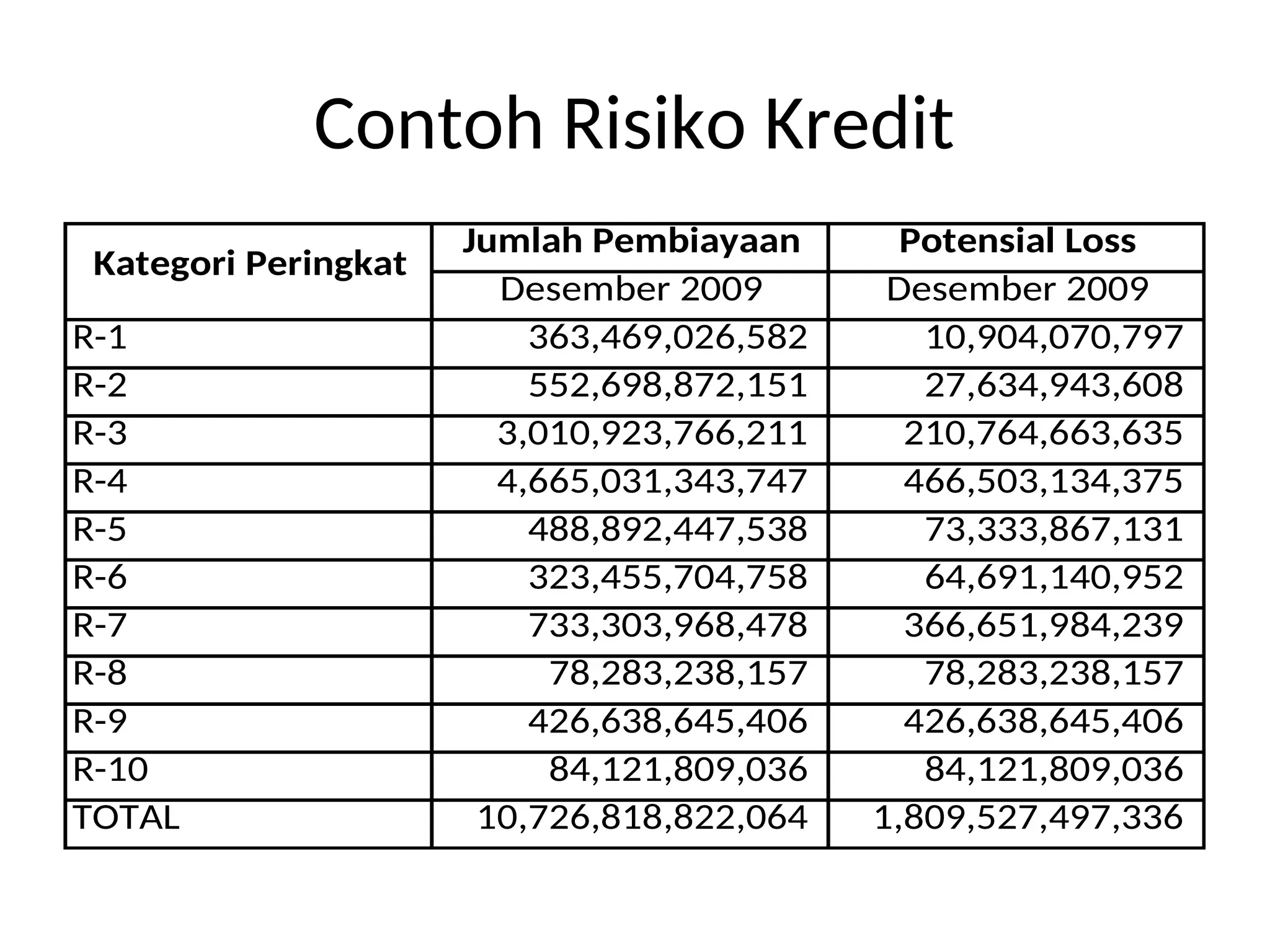 MENGENAL MANAJEMEN RISIKO BANK SYARIAH.ppt