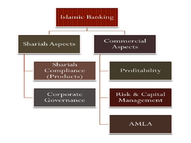 MENGENAL MANAJEMEN RISIKO BANK SYARIAH.ppt