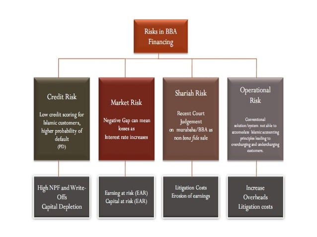 MENGENAL MANAJEMEN RISIKO BANK SYARIAH.ppt