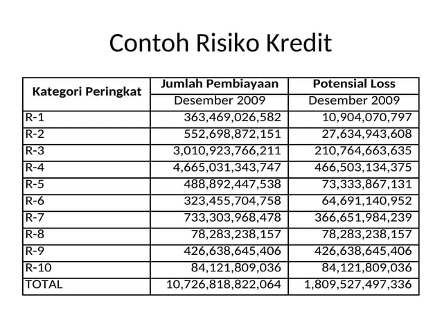 MENGENAL MANAJEMEN RISIKO BANK SYARIAH.ppt