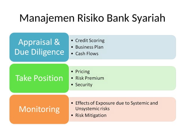 MENGENAL MANAJEMEN RISIKO BANK SYARIAH.ppt