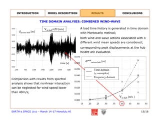5 - Dynamic Analysis of an Offshore Wind Turbine: Wind-Waves Nonlinear ...