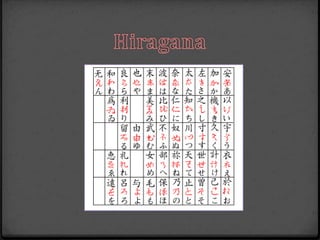 Japan: Language, Manga and Anime. | PPTX