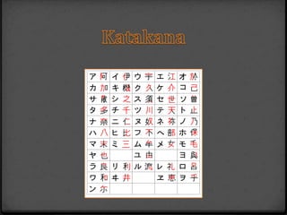 Japan: Language, Manga and Anime. | PPTX