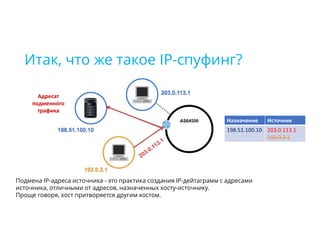 Module 5: Anti-Spoofing : Preventing traffic with spoofed source IP ...