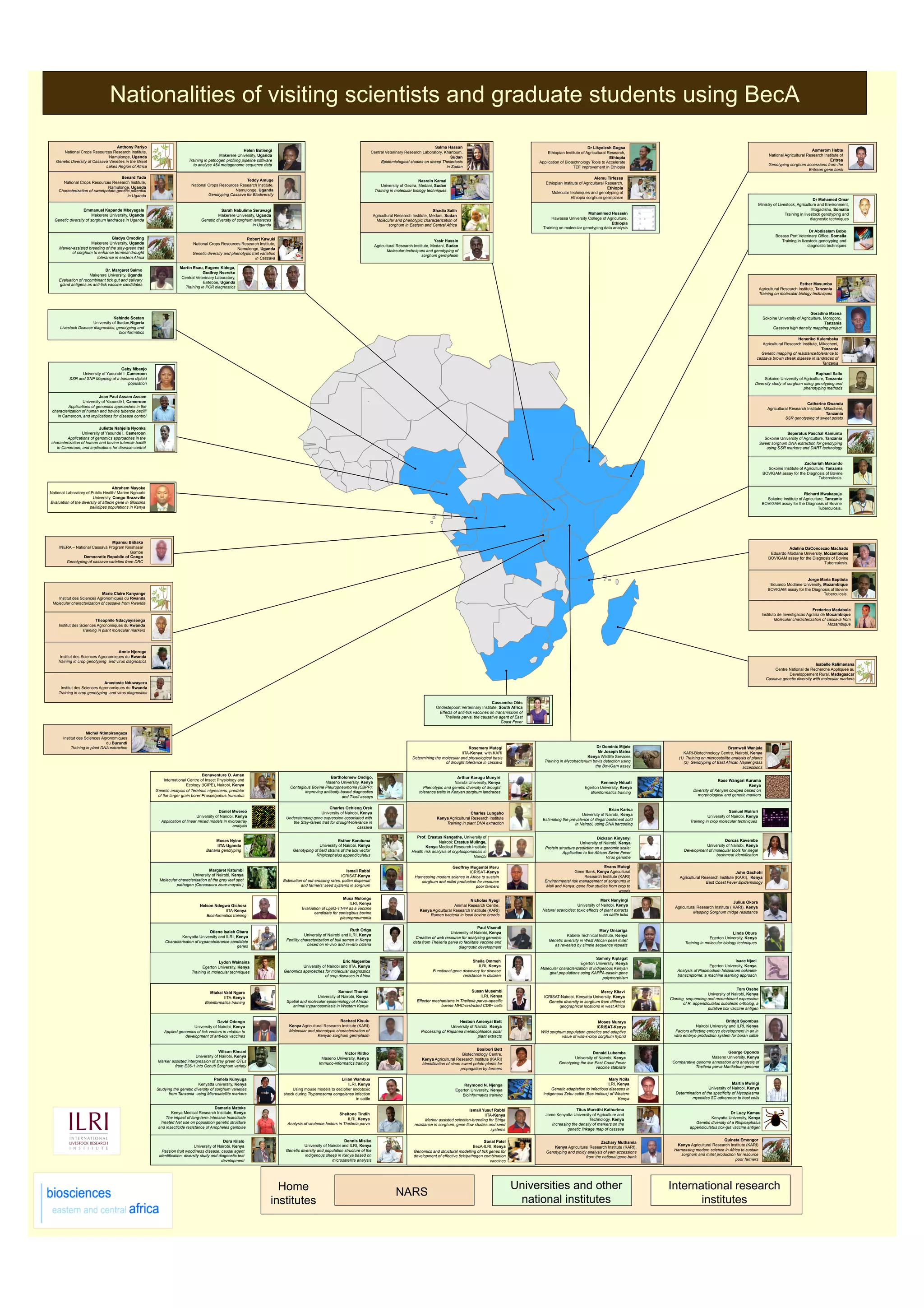 Nationalities of visiting scientists and graduate students using BecA | PDF