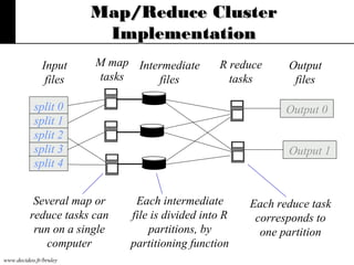 Map Reduce | PPT