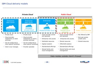 Cloud Computing 2010 - IBM Italia - Mariano Ammirabile | PPT