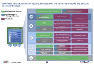 Cloud Computing 2010 - IBM Italia - Mariano Ammirabile | PPT