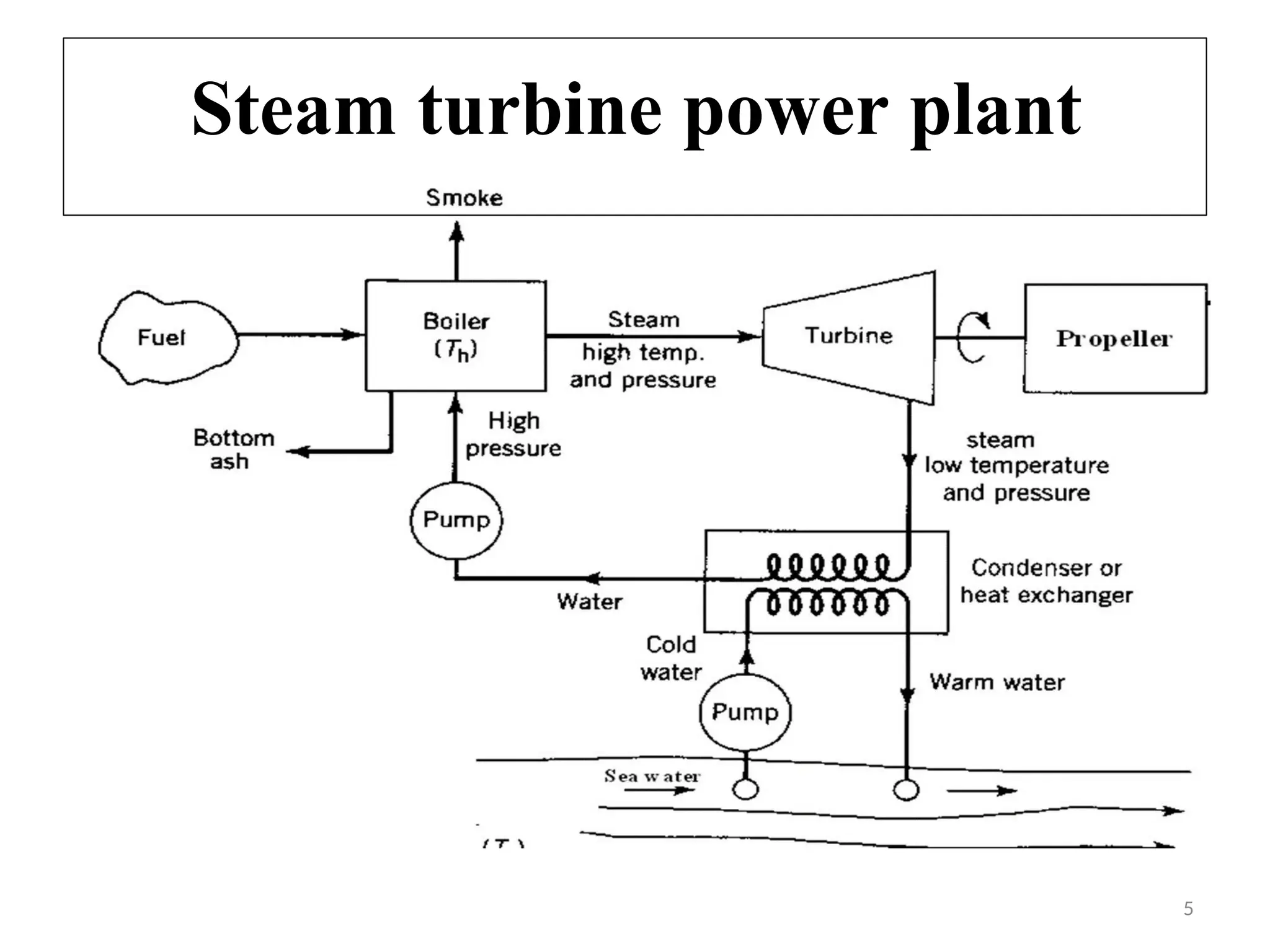 5- Marine steam and gas turbines power plant 2.pptx