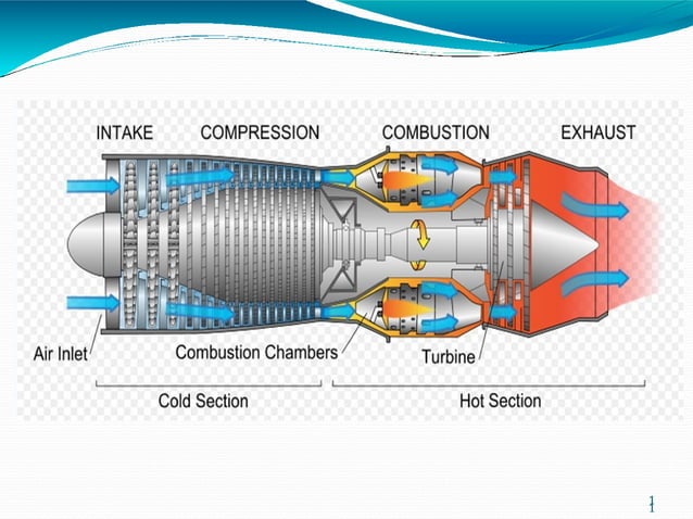 5- Marine steam and gas turbines power plant 2.pptx | Power and Energy Industry | Industries