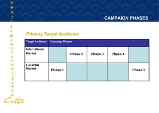 5. Marketing Strategy P Cronje | PPT