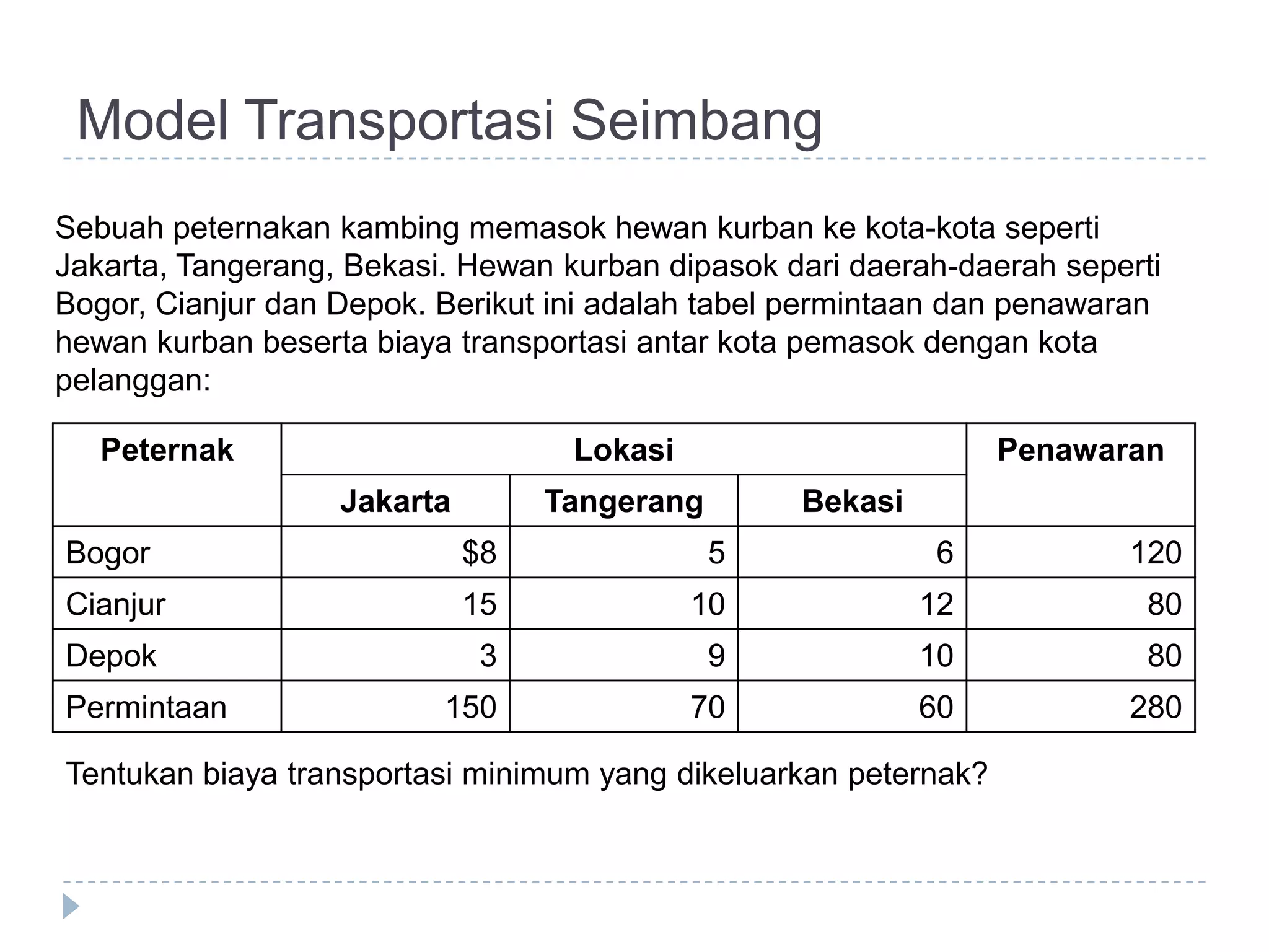 5. masalah transportasi dan penugasan | PPTX