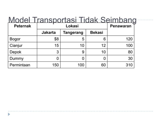 5. masalah transportasi dan penugasan | PPTX
