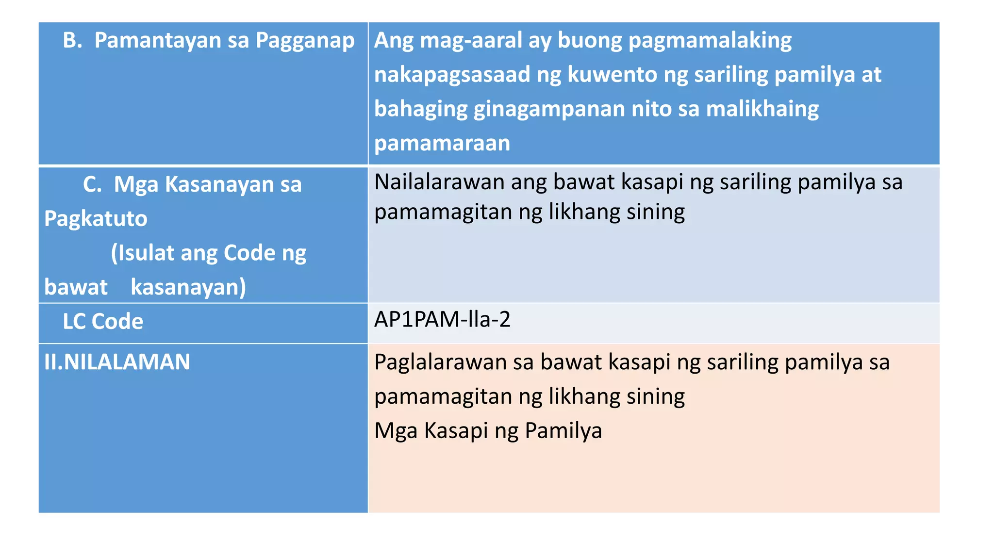 5-masining-na-pamilya (1).pptx