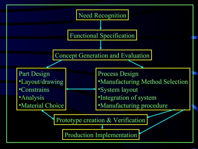 5.material selection criteria | PPT | Chemistry | Science
