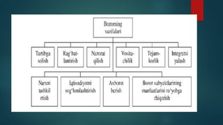 5-mavzu iqtisod nazariyasi fanidan.ppptx | PPTX