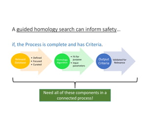Bioinformatics: Building the cornerstones of Sequence Homology and its ...