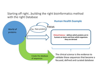 Bioinformatics: Building the cornerstones of Sequence Homology and its ...