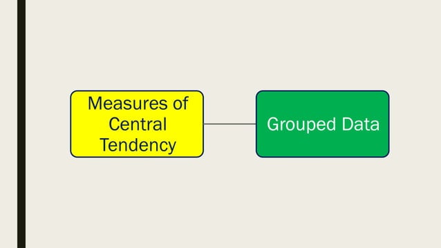 5-measures-of-central-tendency-ungrouped-data.pptx