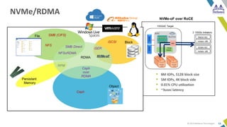 NVMe over Fabrics Demystified | PPT
