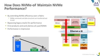 NVMe over Fabrics Demystified | PPT