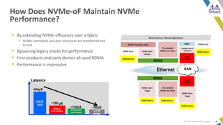 NVMe over Fabrics Demystified | PPT