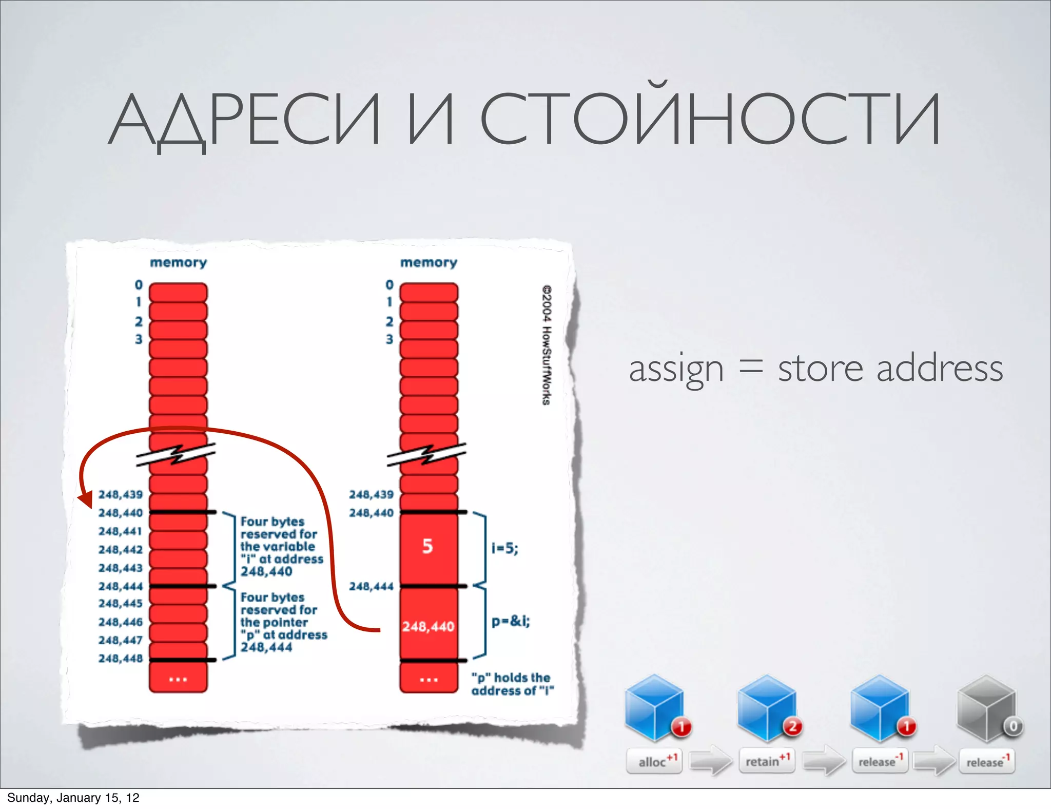 iOS Memory management & Navigation | PPT