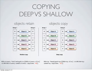 iOS Memory management & Navigation | PPT