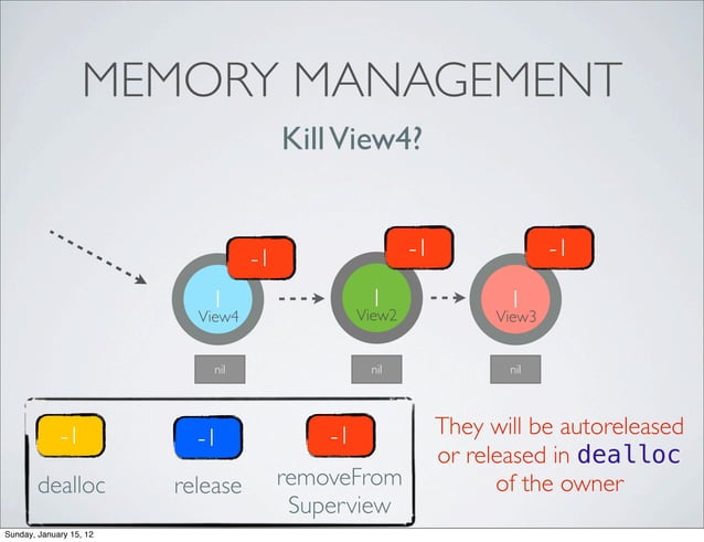 iOS Memory management & Navigation | PPT