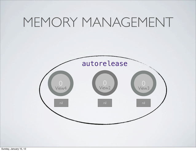 iOS Memory management & Navigation | PPT