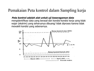 5. metode sampling kerja | PPT