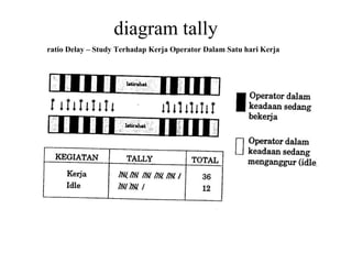 5. metode sampling kerja | PPT